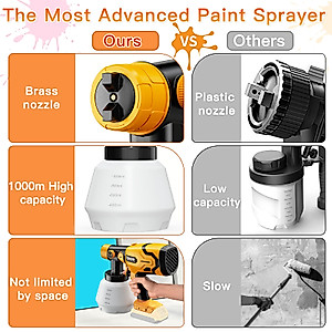 Xynover Cordless Paint Sprayer for Dewalt 20V MAX Battery, HVLP Spray Paint Gun with Brushless Motor and 4 Copper Nozzle 200W Paint Sprayer for Home Interior Exterior Paint(Battery Not Included)