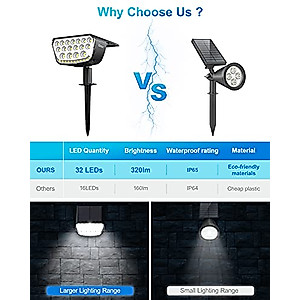 Solar Spot Lights Outdoor,Xibolar 32 LED Solar Landscape Spotlights, IP65 Waterproof Solar Powered Garden Wall Lights, Auto On/Off 2 Modes Lighting for Yard Pathway Porch Patio(Cool White/1 Pack)
