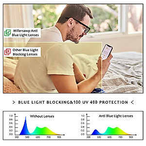 Millersawp Tenor Anti Blue Light Replacement Lenses Compatible with Bose Audio Sunglass-HD Clear