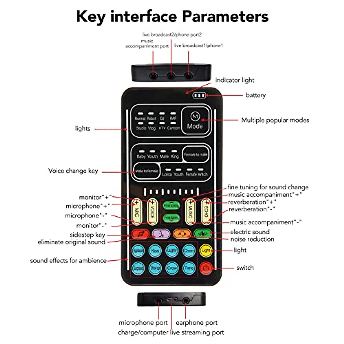Handheld Voice Changer, Portable Multifunctional Voice Disguiser, Mini Sound Card with 8 Sound Effects Sound Changes, 450mAh Battery, Compatible with Mobile Phone, Computer, Tablet(I9 English Edition)