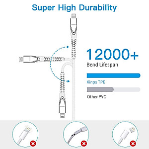 KINPS [MFI Certified 10ft USB C to Lightning Fast Charging Cable 2 Packs Compatible with iPhone 12 Pro Max/12 Mini/12/11 Pro Max/XS, Supports Power Delivery(for Use with Type C Chargers), White Grey