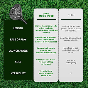 MW8 Moon Wood – Premium Golf Fairway Wood for Men and Women – Golf Club Includes Headcover – Legal for Tournament Play