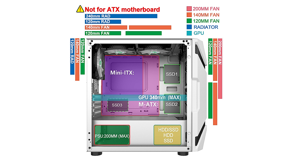 MUSETEX MATX Mid Tower Case with 5 ARGB Fans | White