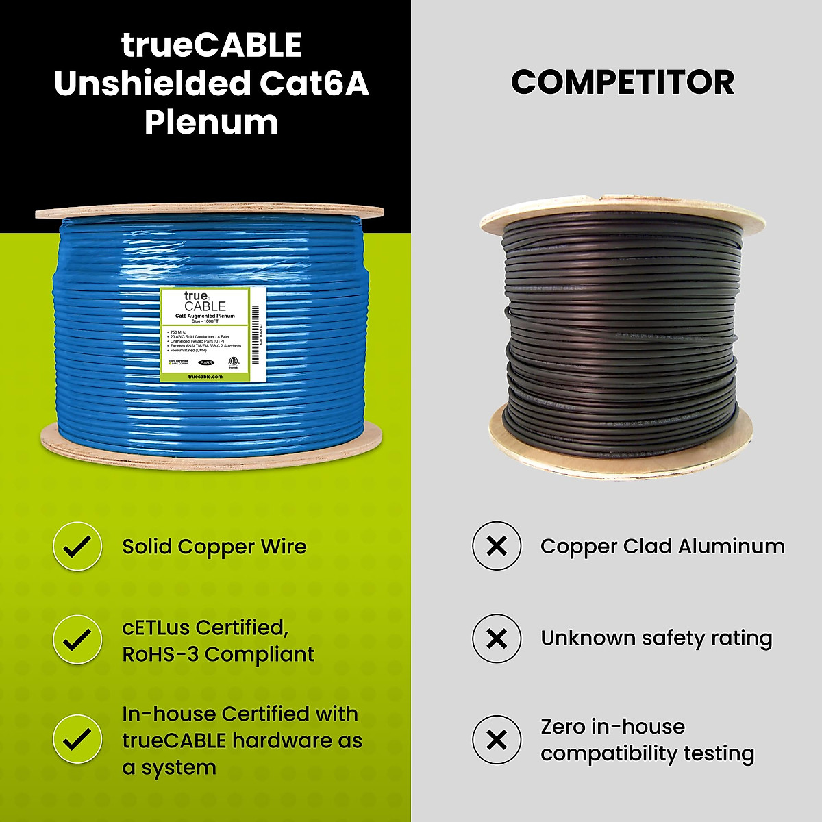 trueCABLE Cat6A Plenum (CMP), 1000ft, Blue, 23AWG 4 Pair Solid Bare Copper, 750MHz, PoE++ (4PPoE), ETL Listed, Unshielded Twisted Pair (UTP), Bulk Ethernet Cable