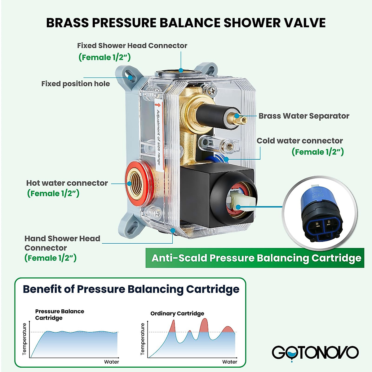 gotonovo Rainfall Bathroom Shower System Rain Shower Head and Handle Set Wall Mounted Shower Complete Combo Solid Brass Pressure Balancing Shower Mixer Valve 12 Inch Matte Black