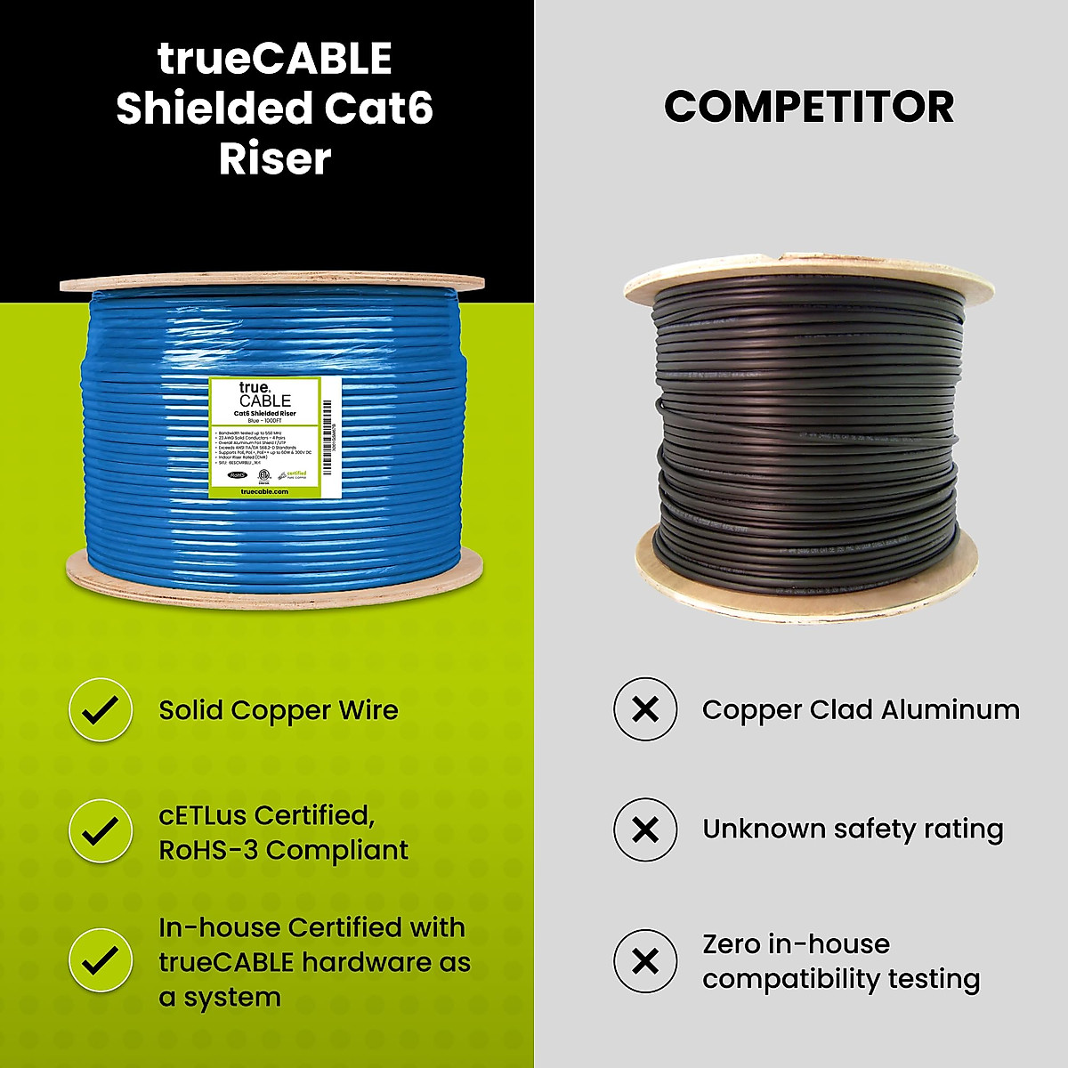 trueCABLE Cat6 Shielded Riser (CMR), 1000ft, Blue, 23AWG Solid Bare Copper, 550MHz, PoE++ (4PPoE), ETL Listed, Overall Aluminum Foil Shield (F/UTP), Bulk Ethernet Cable