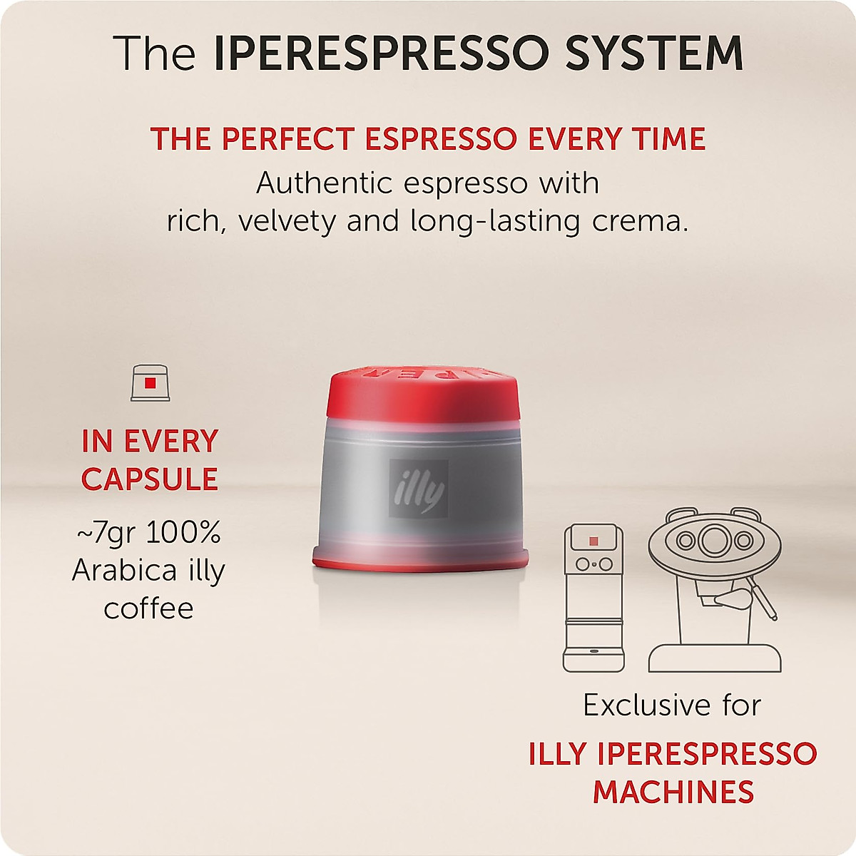 illy Coffee iperEspresso Capsules - Single-Serve Coffee Capsules & Pods - Single Origin Coffee Pods – Colombia Medium Roast with Notes of Fruit - For iperEspresso Capsule Machines – 21 Count
