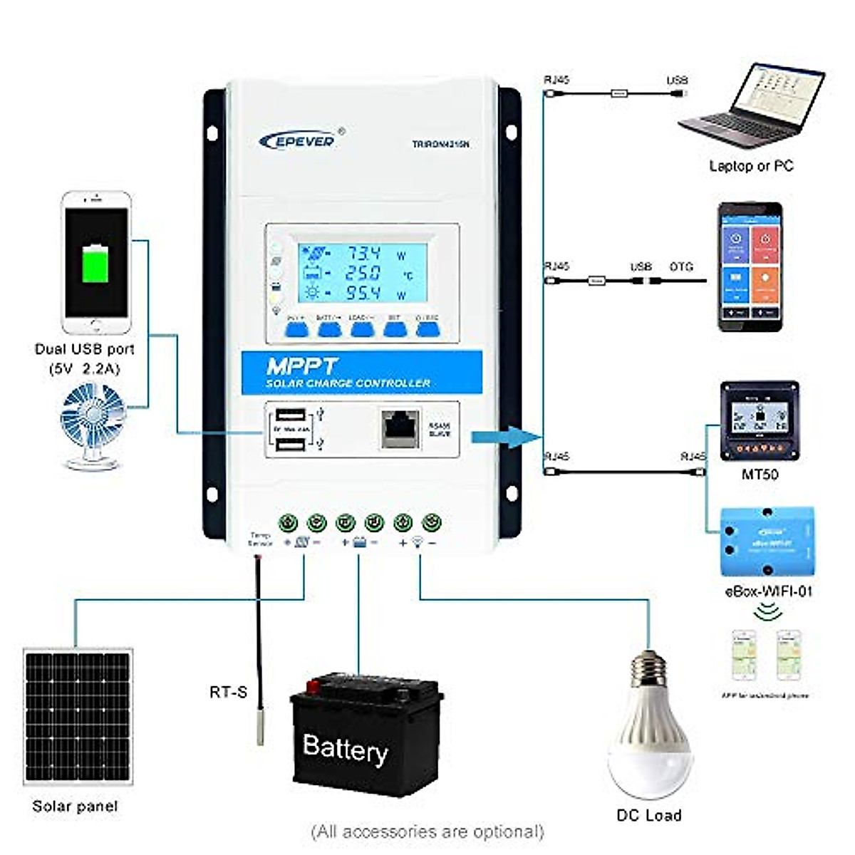 EPEVERMPPT Solar Charge Controller 40A, 12V/24V AutoTRIRON4215N Intelligent Modular-Designed Regulator with PC Software and Moblie APP [Updated Version of Tracer A/an Series] (TRIRON 4215N)