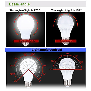 AutoCht LED Light Bulbs 25 Watt Incandescent Equivalent High Bright E26 Base 3 Watt Warm White Energy Saving Bulbs Home Lighting 270 Lumens, A15, Pack of 5