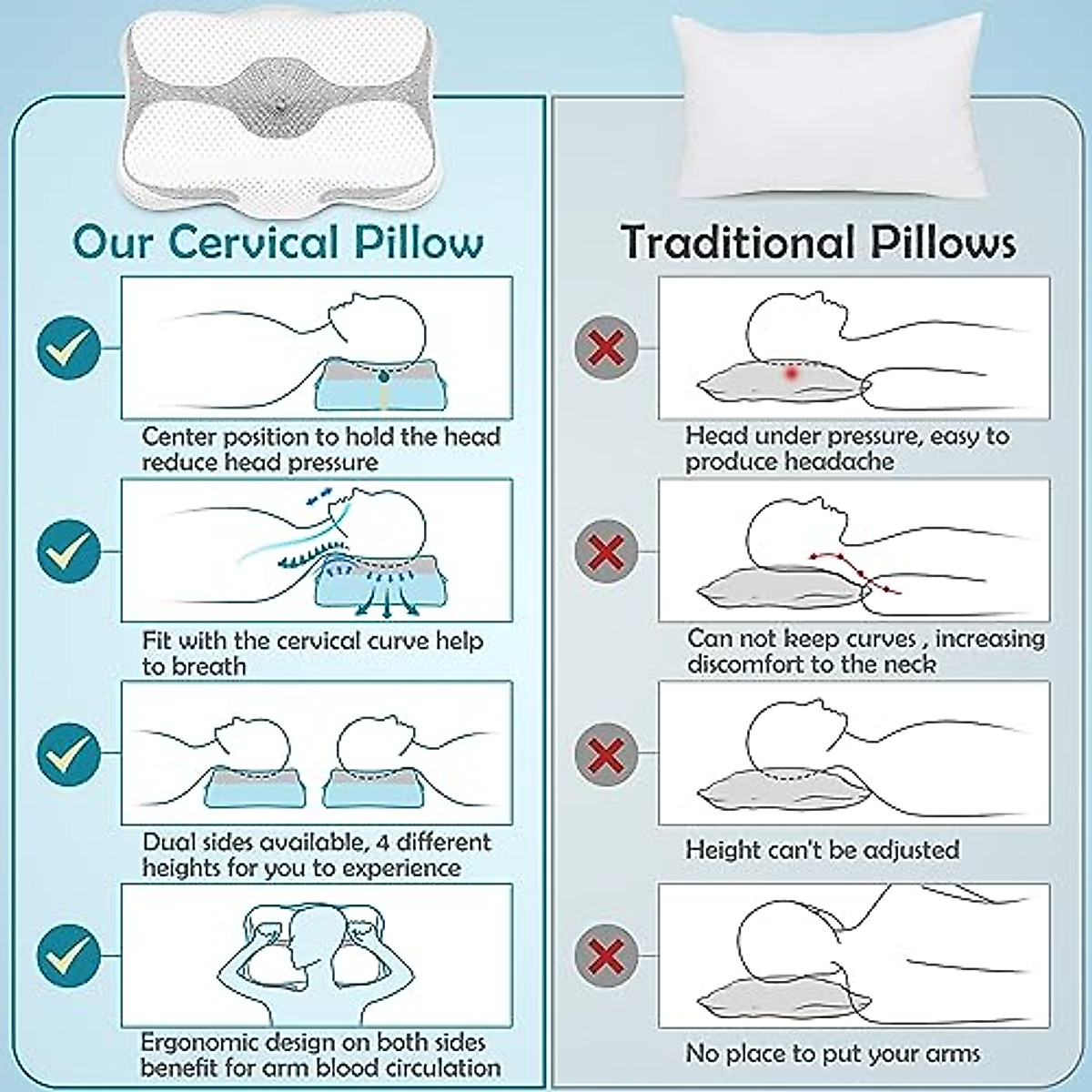 VIEWALL Cervical Pillow for Neck Pain Relief, Ergonomic Memory Foam Pillows Contour Orthopedic Neck Support Pillows for Side, Back and Stomach Sleepers (White & Grey, Standard Size)