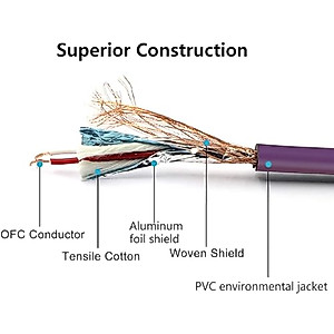 NEEWER 6 Pcs 24.9ft Microphone Audio Cable XLR Male to XLR Female Colored Snake Cable (Purple/Red/Blue/Orange/Yellow/Green)