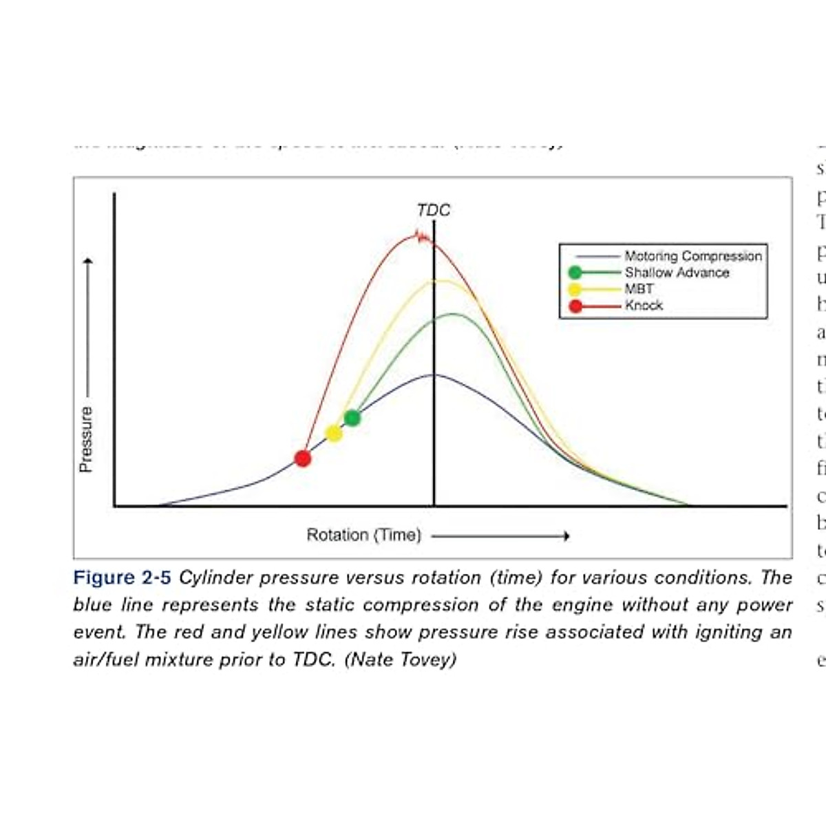 Engine Management: Advanced Tuning