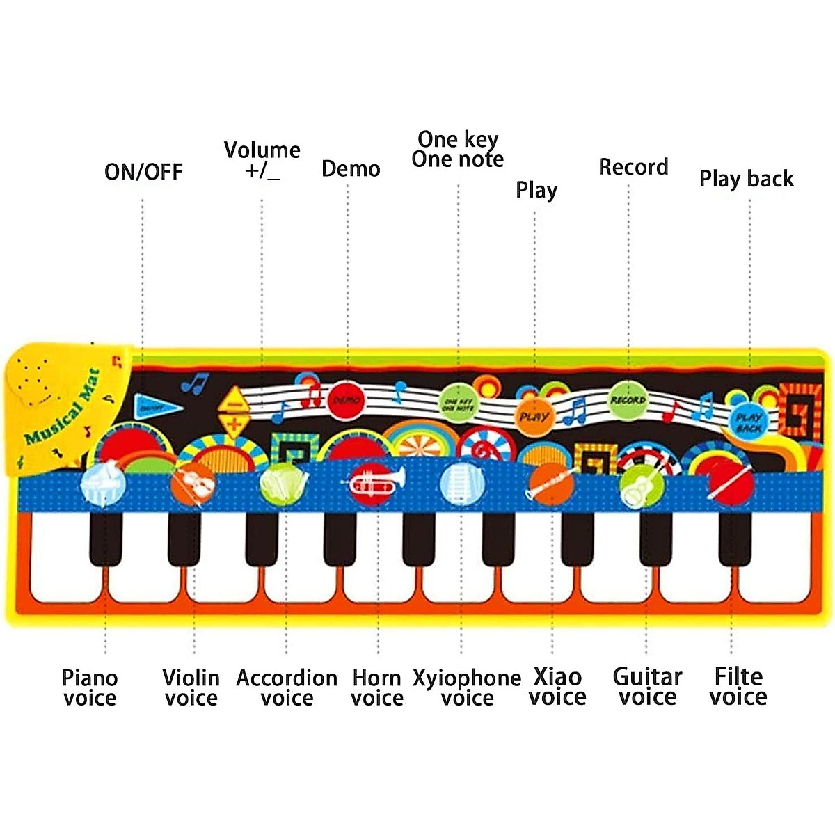 Cyiecw Piano Mat, Toddler Toys Musical Mat with 25 Music Sounds Floor Piano Keyboard Mat Carpet Touch Playmat Educational Toys for Baby Kids Boys Girls 1 2 3+ Year Old