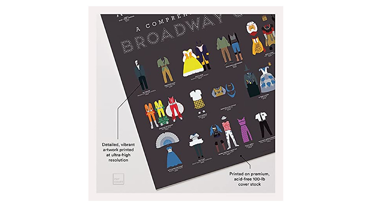 Broadway Costume History Poster | 16" x 20" Wall Art for Theater Fans