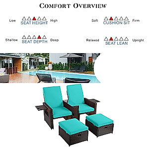 VUYUYU 5PCS Patio Wicker Furniture Set - Outdoor PE Rattan Loveseat Sofa with Adjustable Backrest, Coffee Table, Ottoman - Patio Lounge Chair for Garden, Beach, Poolside, Balcony, Backyard, Deck