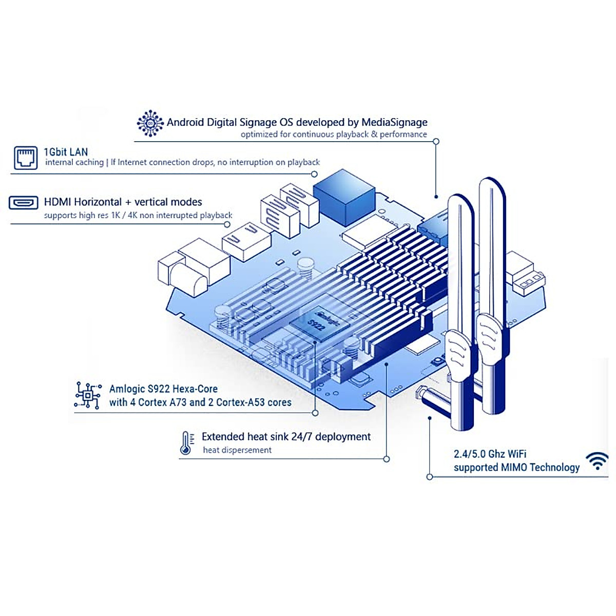 mediaDROID+ Powered by The Free Cloud Signage from DigitalSignage.com