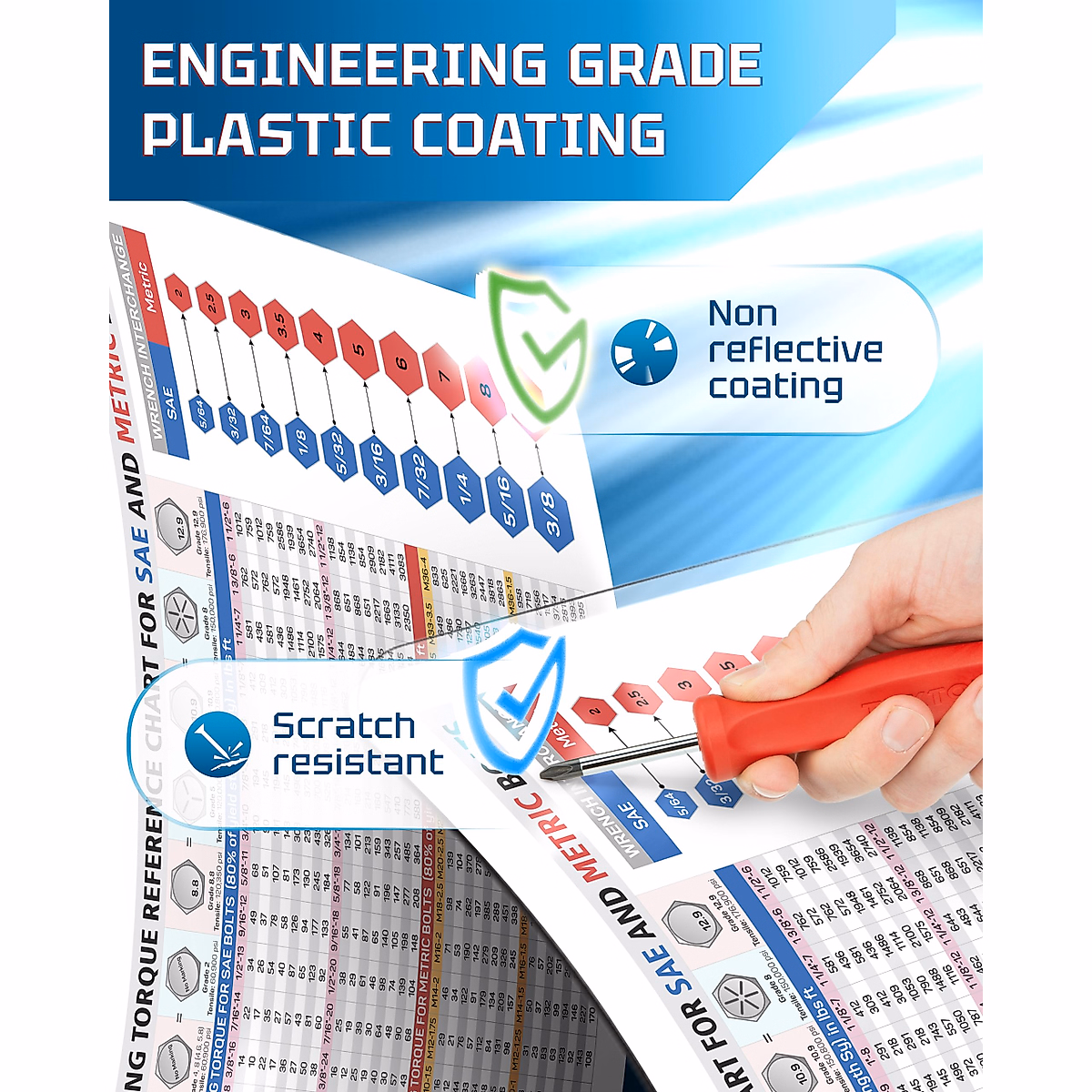 Useful Magnets Convenient Guide Chart | Comprehensive Reference Tightening Torque Chart for SAE & Metric Bolts | Wrench Interchange Magnet Waterproof Poster 8" X 5.5"