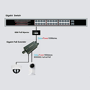 CENTROPOWER Outdoor Gigabit PoE Extender IP67 Waterproof, 60W 10/100/1000Mbps，2 Channel PoE++ Extender，Comply with IEEE 802.3af/at/bt，for IP Security Camera