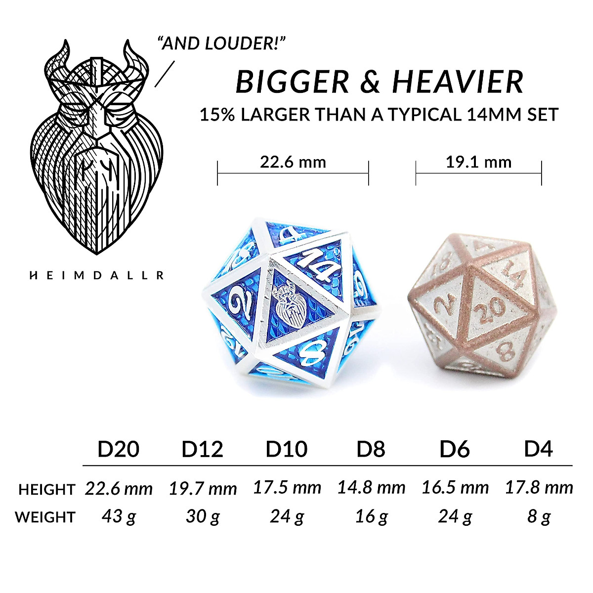 HEIMDALLR Metal DND Dice Set 7 pcs - Dragonhide Design, 16mm Size, Logo on D20; Metal Dice Set & Dice Box; D&D Dice Set D&D (Dungeons and Dragons Dice Set) - Jormungandr Series (Frosteater)