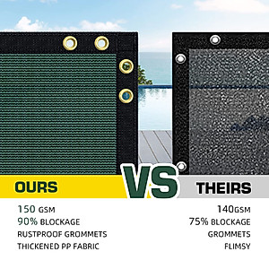 SEKKVY 4' x 50' Privacy Screen Fence, 90% Blockage Mesh Shade Net Cover for Garden, Wall, Chain Link Fence