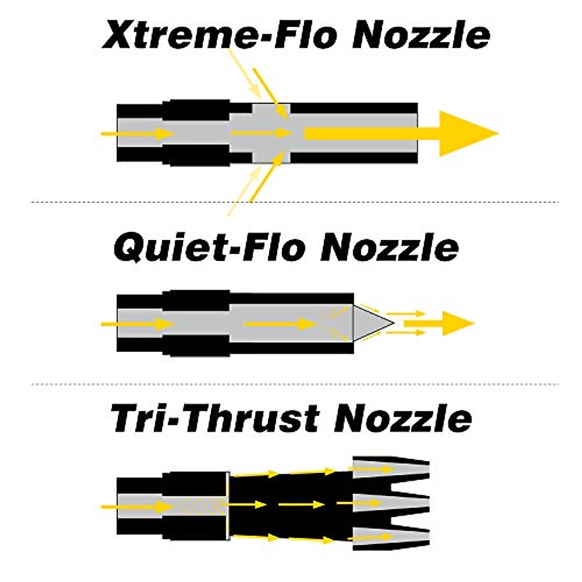 Hromee 12 Pieces High Flow Air Blow Gun Kit with Safe Quiet Xtreme Nozzles Rubber Tip 6/12 Inch Extension Chip Guard and Needles Duster Gun and Air Compressor Accessories