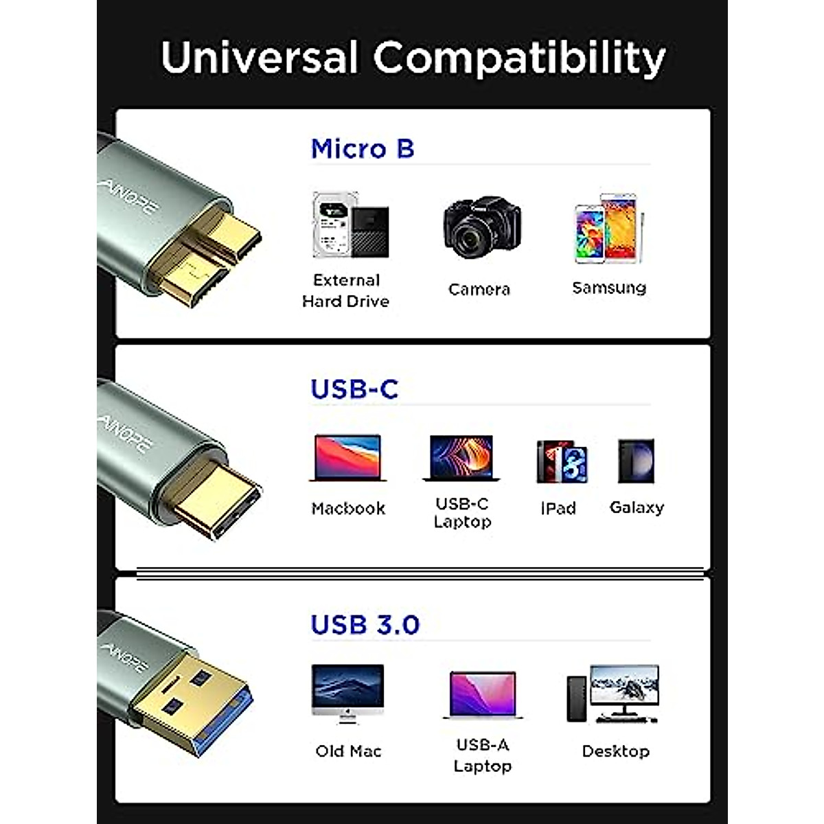 AINOPE Hard Drive Cable 1.5FT, Durable Nylon Braided External Hard Drive Cable 10Gbps Micro B to USB A/C Compatible with Seagate WD Toshiba Westgate, MacBook Air M2 Pro, Camera