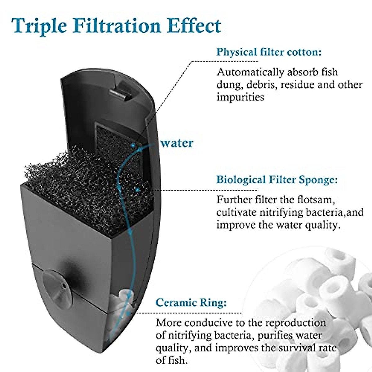 FEDOUR 4W 5W Adjustable Aquarium Internal Filter, Submersible Filter with Spray Bar, Water Pump for 1-40 Gallon Fish and Turtle Tank (for 1-20 gallon)