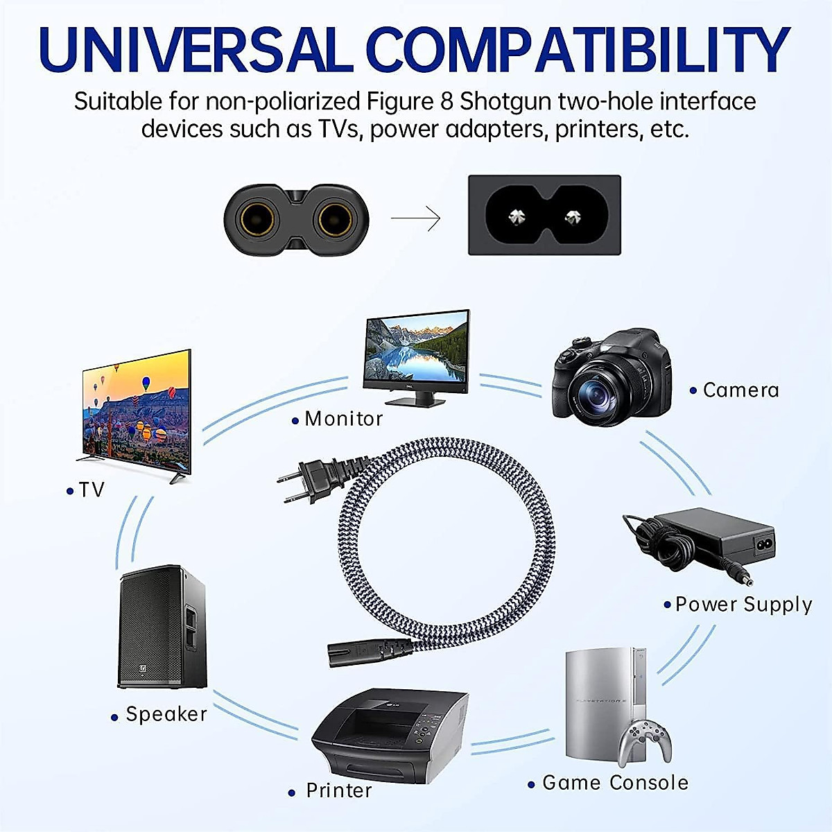 Power Cord,RIKSOIN Short 2 Prong Power Cable 1.64ft/0.5m AC Power Cable 7A 125V 18AWG Electric Adapter Cables 2 Pin Replacement Cable for PS5,PS4,PS3,Game Console,Printer,Monitor, Speaker,HDTV