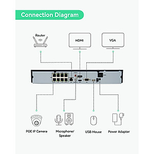 LINOVISION PoE Security Camera System with 8ch 4K POE NVR, (4) 4K Outdoor PoE Dome Cameras with Mic for One Way Audio, Hik Connect or Guarding Vision APP, 2TB HDD, for Business and Home Security