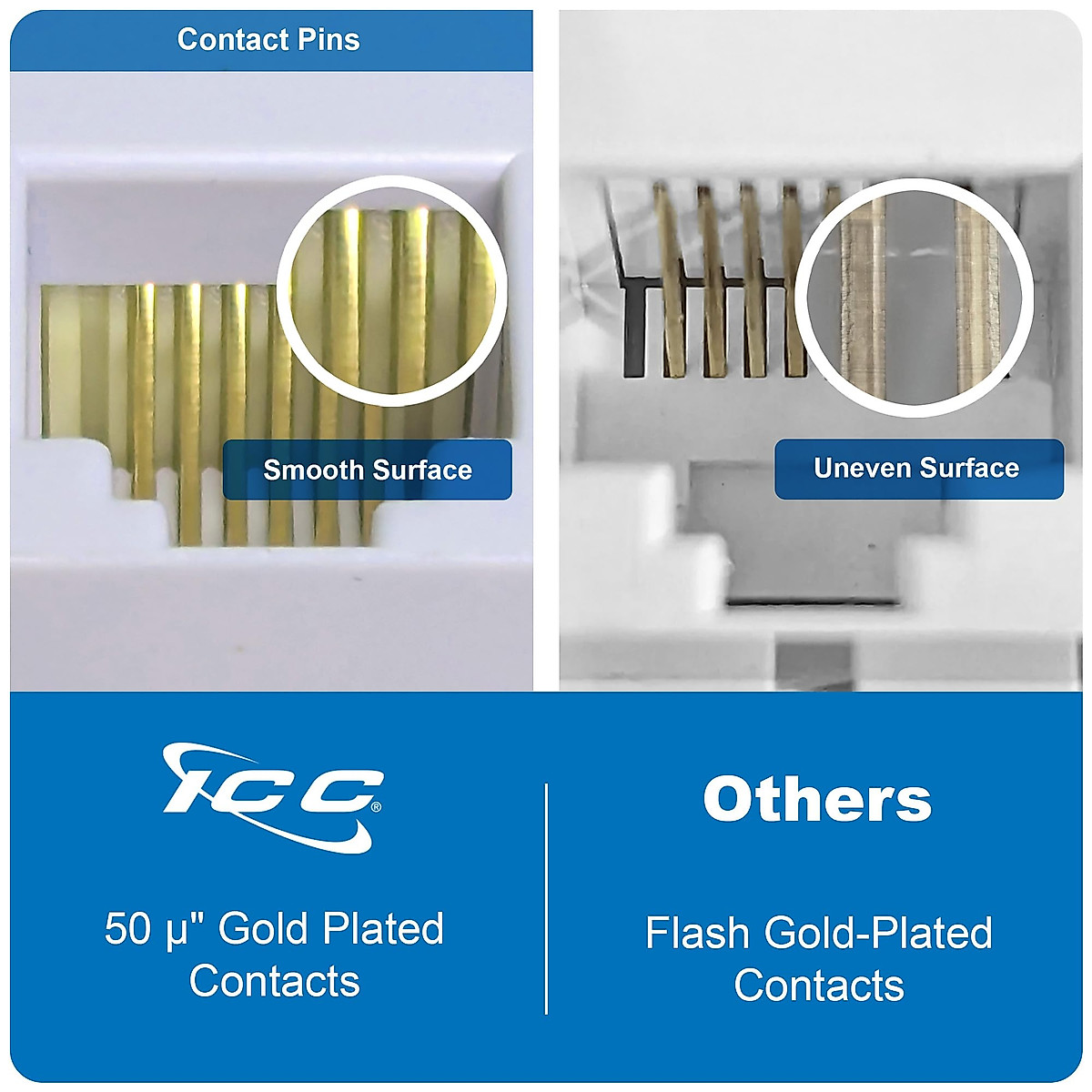 ICC Voice Grade Telephone Keystone Jack with Slim Profile 180 Degree Punch Down, 6P6C RJ11, UL Listed TAA Compliant for Wall Plate or Patch Panel, Works with JackEasy Termination Tool, Black