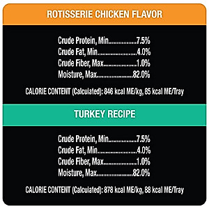 Cesar Filets in Gravy Poultry Lovers Variety Pack Wet Dog Food, 3.5 oz., Count of 12