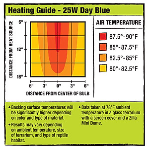 Zilla Mini Halogen Bulb - Day Blue 50W - Pack of 4