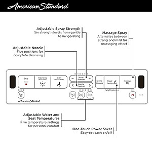 American Standard 8012A60GRC-020 Advanced Clean 2.5 SpaLet Bidet Seat with Remote Control, White