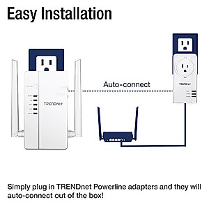 TRENDnet Wi-Fi Everywhere Powerline 1200 AV2 AC1200 Wireless Access Point, Expand Your Wireless Coverage, Built-in Concurrent Dual-Band, 3 x Gigabit Ports, MIMO, Beamforming, White, TPL-430AP