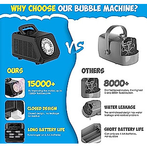 Bubble Machine, Automatic Bubble Blower with 20000+ Bubbles Per Minute, Portable Bubble Machine for Kids and Toddler with 2 Speed Levels, Outdoor Toys for Parties, Birthday, Wedding, Christmas