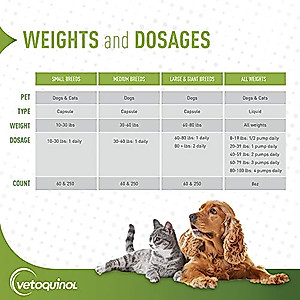 Vetoquinol Triglyceride Omega 3 Supplement for Medium Sized Dogs, Fish Oil Supplement with EPA and DHA, Promotes Skin, Coat, Joint, and Immune Health, Omega 3 Fish Oil for Dogs 30lbs to 60lbs, 60ct