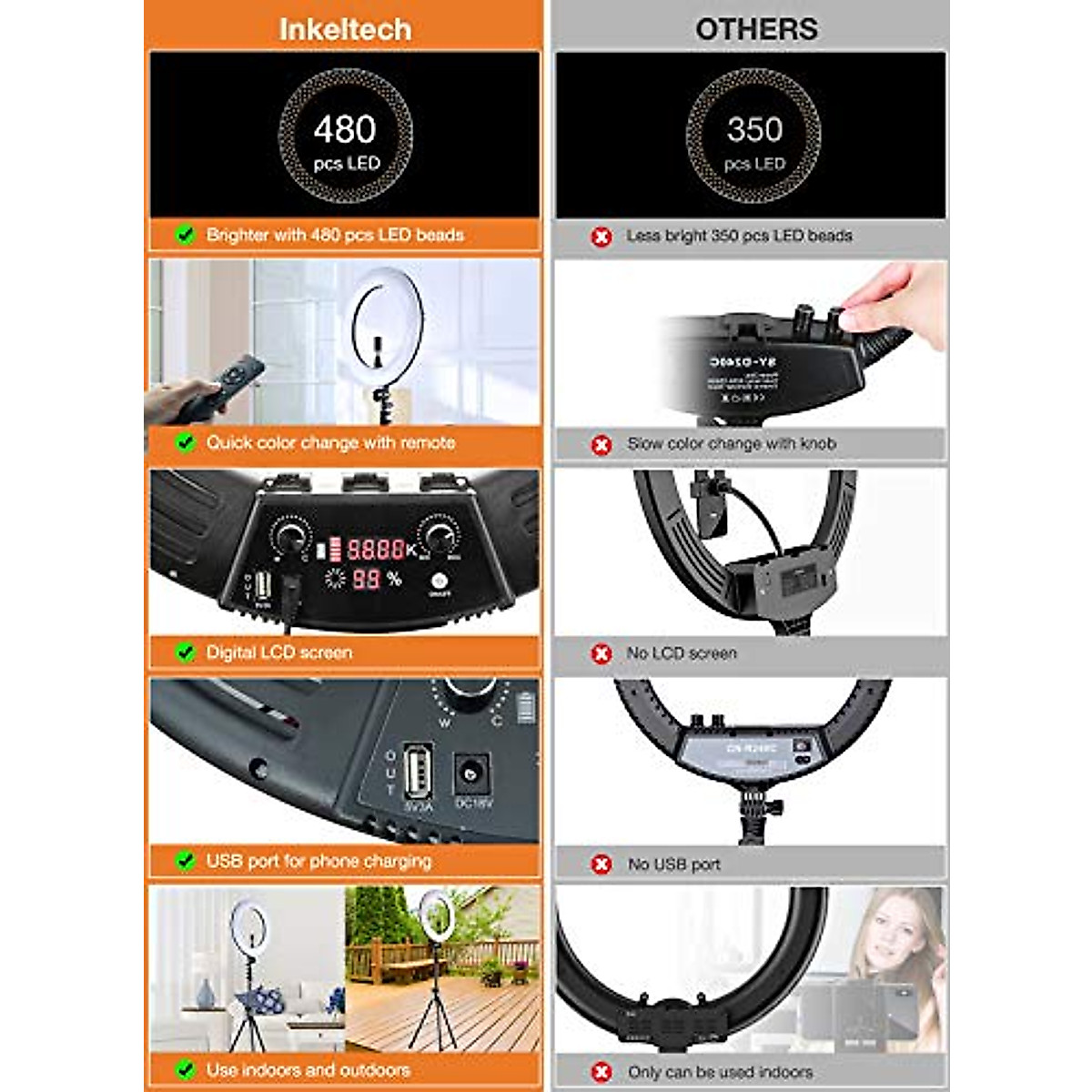 Inkeltech Ring Light - 18 inch 3000K-6000K Dimmable Bi-Color Light Ring, 60W LED Ring Light with Stand, Lighting Kit for Vlog, Selfie, Makeup, YouTube, Camera, Phone - LCD Screen & Remote Control