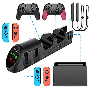 Charger Station for Switch/Switch OLED Model Joy Con and for Switch Pro Controllers Charging Dock with USB 2.0 Plug and Ports, Only for Switch Pro Controller