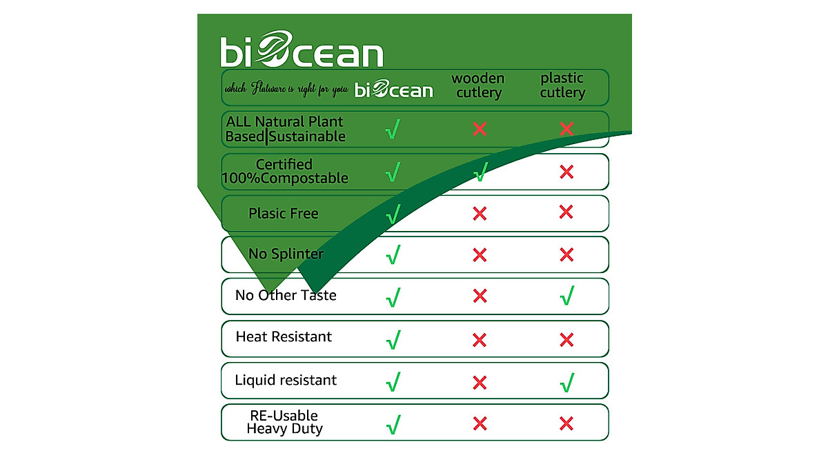 BIOCEAN 100% Compostable Eco-Friendly Cutlery for Events and Parties