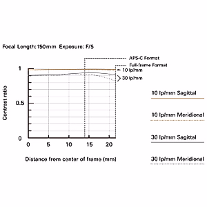 Tamron 150-500mm f/5-6.7 Di III VXD Lens for Sony E *Mint Condition*