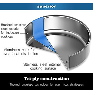 LINMAGCO Canning Supplies Starter kit-Canning Pot, Water Bath Canner with Lid - Stainless Steel, Home Canning Tool Kit, Steam Canner with Rack for Canning