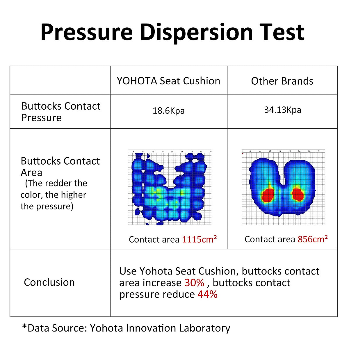 INSBES Seat Cushion for Office Chair - Germany Gel, Cooling Pad, Tailbone Pain Relief, Coccyx Support, Memory Foam Butt Pillow for Car, Wheelchair, Sciatica, Preesure Sore