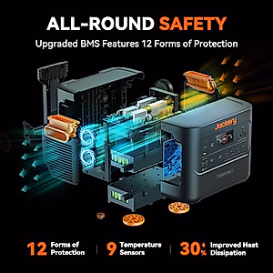 Jackery Portable Power Station Explorer 3000 Pro, Solar Generator with 3024Wh, 2x100W PD Ports, 2.4H Full Charge, Compatible with SolarSagas, for Home Backup, RV, Off-grid (Solar Panel Optional)