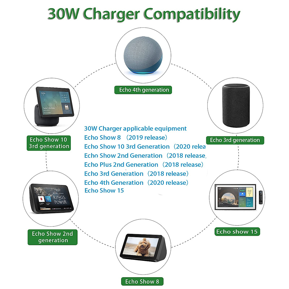 30W Charger Power Cord Compatible with Alexa Echo 3rd 4th Gen, Echo Show 8 1st 2nd 3rd Gen, Echo Show 10, Echo Show 15, Echo Show 2nd Gen, Echo Plus 2nd Gen 30W AC Adapter.