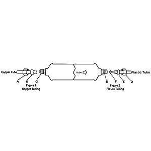 LASCO 37-1821 Ice Maker Inline Filter with 1/4-Inch Compression Connection, 2-Inch x 10-Inch , White