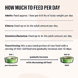 The Honest Kitchen Minced - Turkey, Chicken & Duck in Bone Broth Gravy Wet Cat Food, 5.5 oz (Pack of 12)