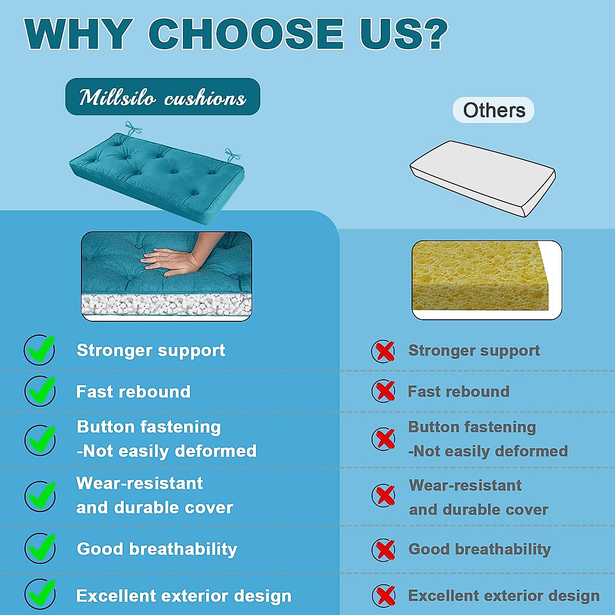 Millsilo Bench Cushion, Bench Cushions for Indoor/Outdoor Furniture, Window Seat Cushions, Garden Patio Large Pads with Button Reinforcement, for Shoe Bench Dining Porch Bench 36x14x4 inch,Teal