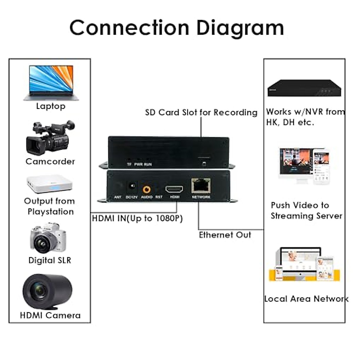 EXVIST H.265 1080P PoE HDMI Video Encoder W/SD Card Slot Max. 128G DDNS HTTP RTMP RTSP SRT TS UDP Compatible with ONV/HK Private Protool for IPTV Live Streaming to YouTube Facebook Vimeo