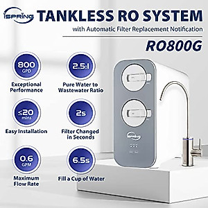 iSpring FPPC Replacement Water Filter for RO800G Reverse Osmosis System