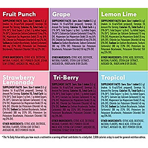 Nuun Sport Electrolyte Tablets for Proactive Hydration, Variety Pack, 6 Pack (60 Servings)